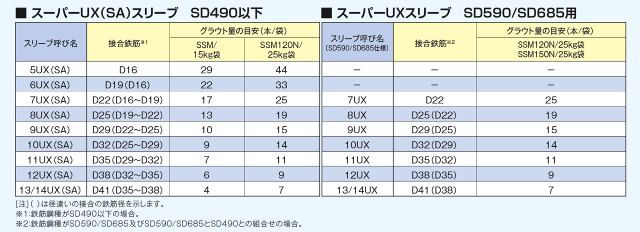 Grouting Materials | モルタル充填式鉄筋継手のパイオニア。日本スプライス ...